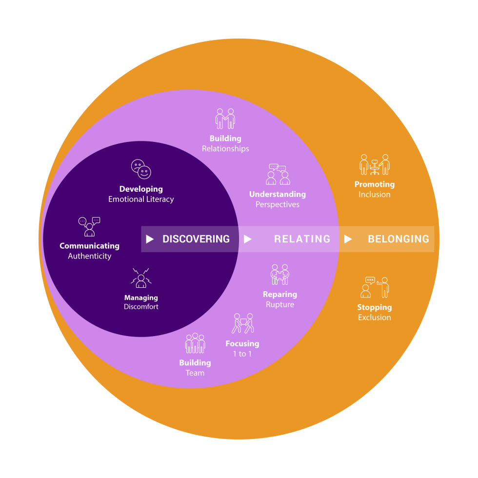 Services | Resilient Leaders